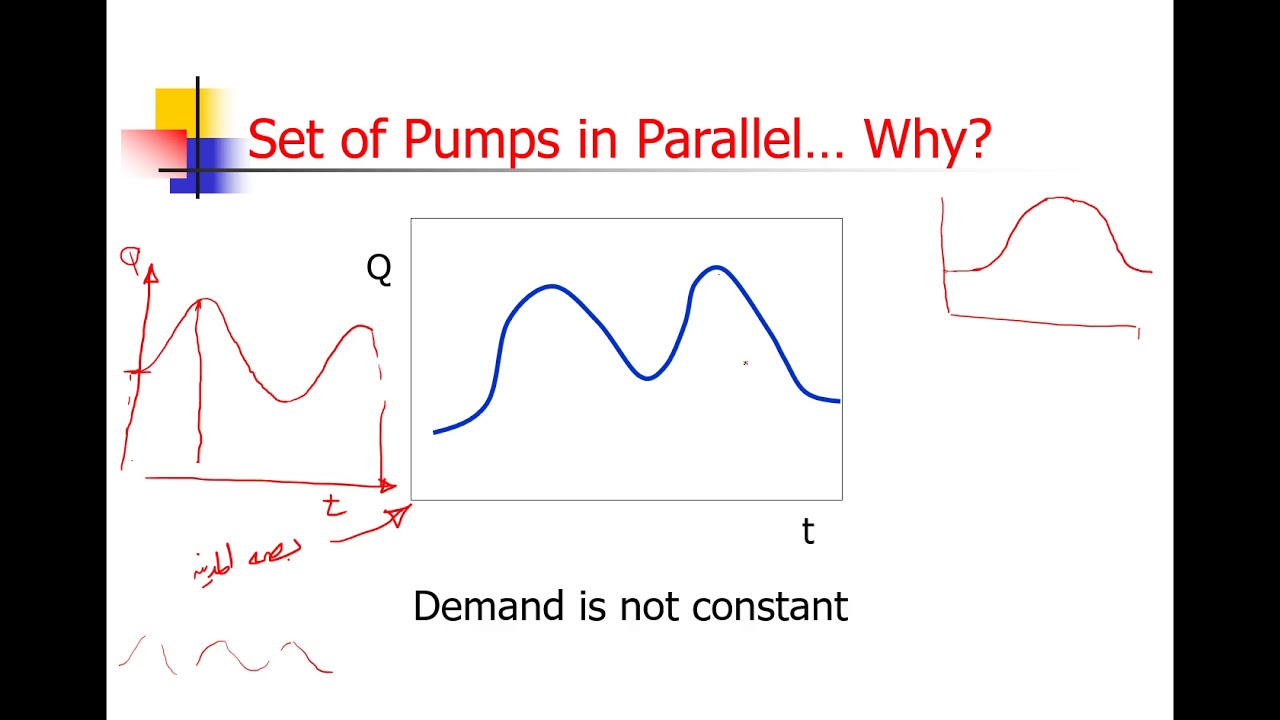 Pump Selection-Part 3 (Selection of Pumps Setting In Parallel) - YouTube
