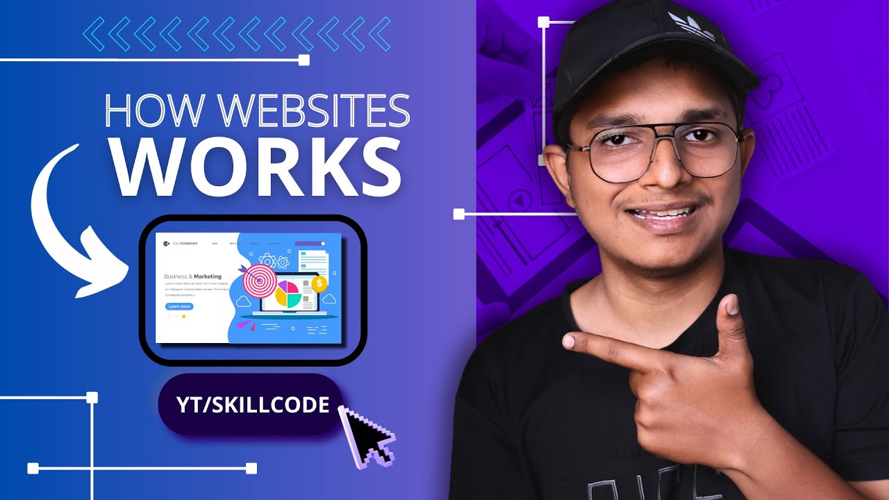How Do Websites Works? | Full Explanation - YouTube