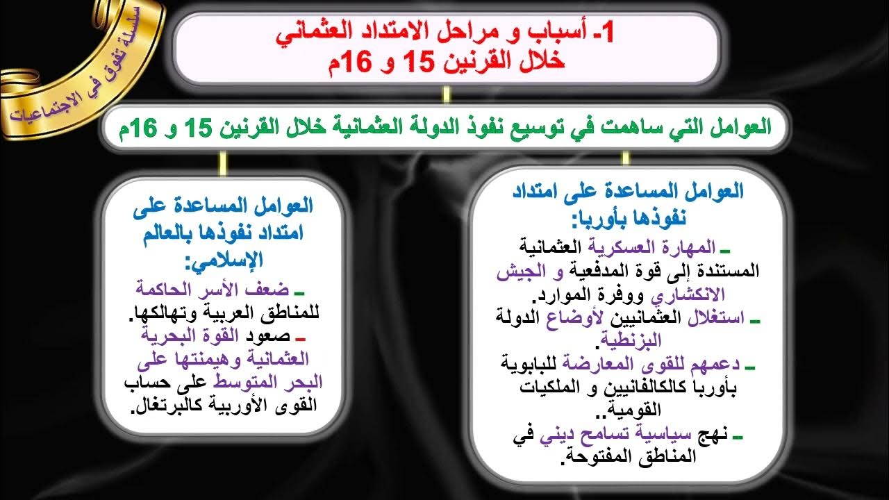 المد الاسلامي و بداية التدخل الأوربي الدرس 6 التاريخ جذع مشترك الدورة الاولى ملخص للمراجعة720p