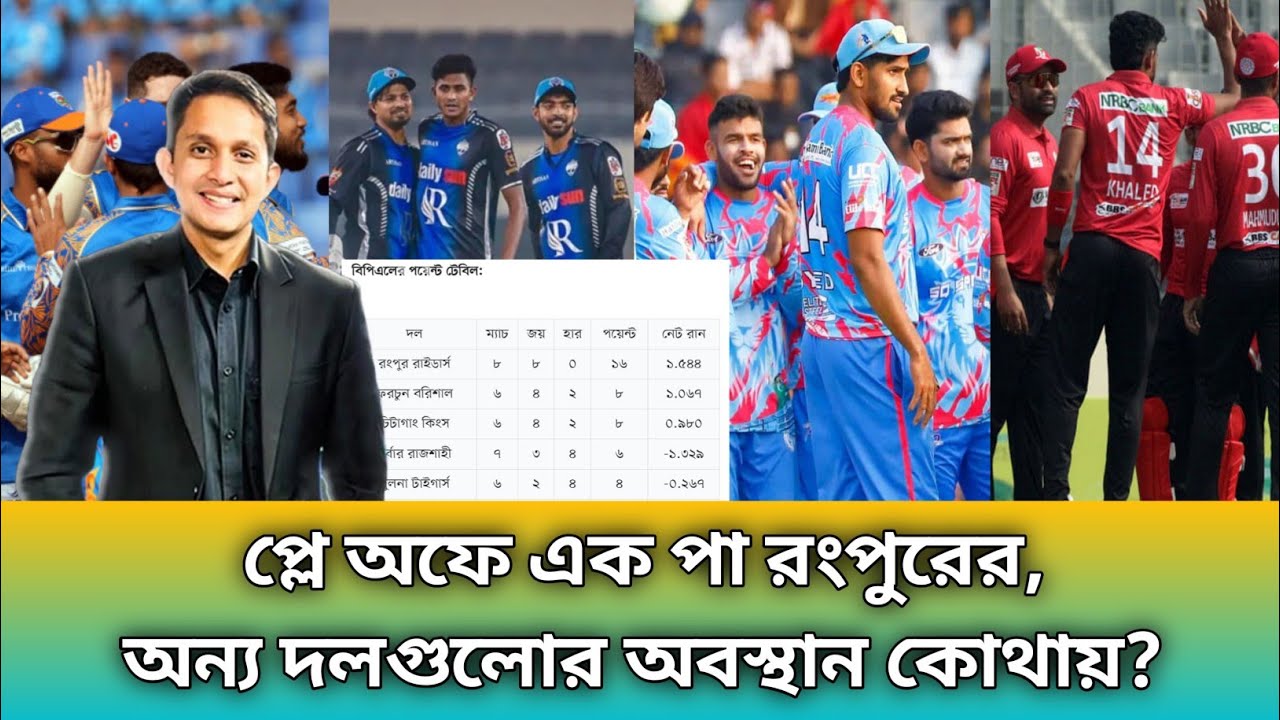 প্লে অফ নিশ্চিত রংপুরের, দেখুন অন্য দলগুলোর অবস্থান কোথায়? BPL Point ...