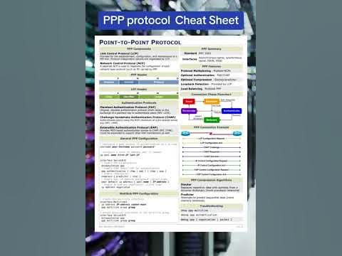 Point-to-Point Protocol (PPP) protocol Cheat Sheet #CCNA #Cisco #cisconetworking #sysadmin - YouTube
