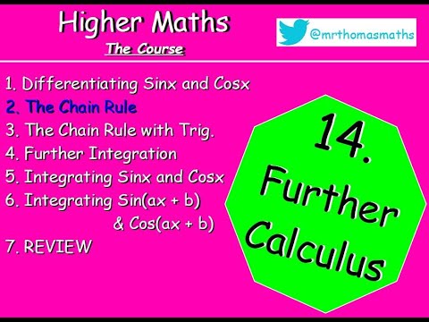 14.2 Further Calculus 2. The Chain Rule - Higher Maths Lessons ...