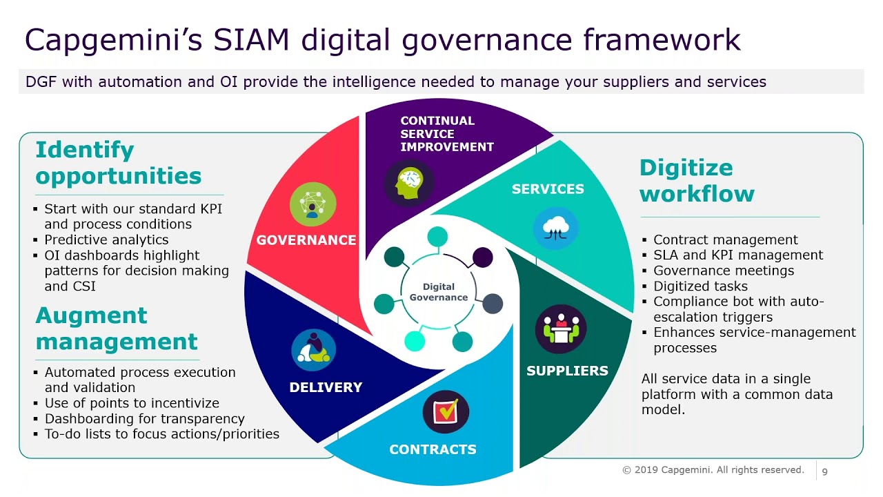 PowerUp Your ServiceNow by Capgemini Hugo Gordillo - YouTube