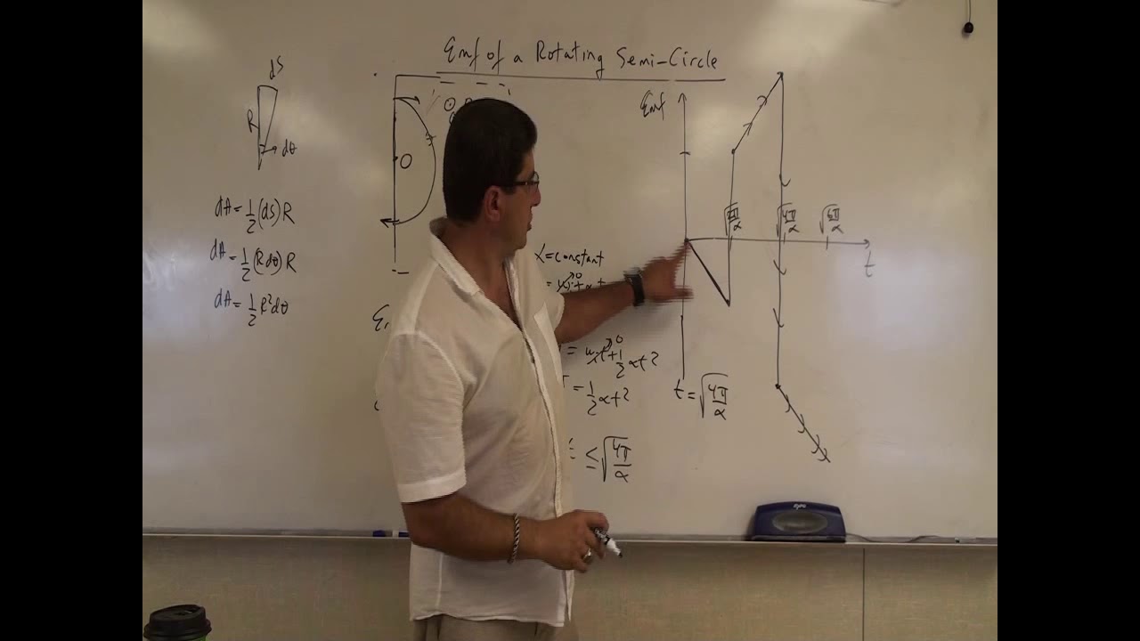 Emf of a Rotating Semi Circle - YouTube