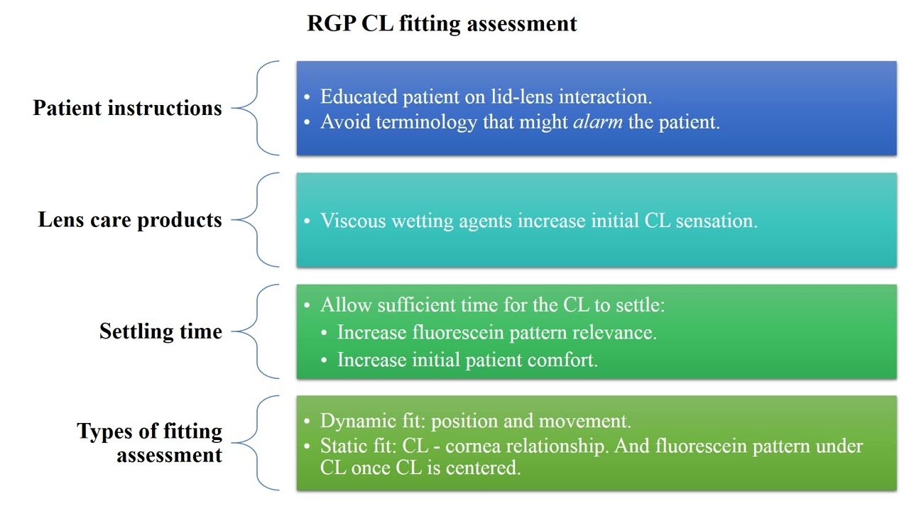 Chapter 9# Spherical RGP Contact Lens Fitting - YouTube
