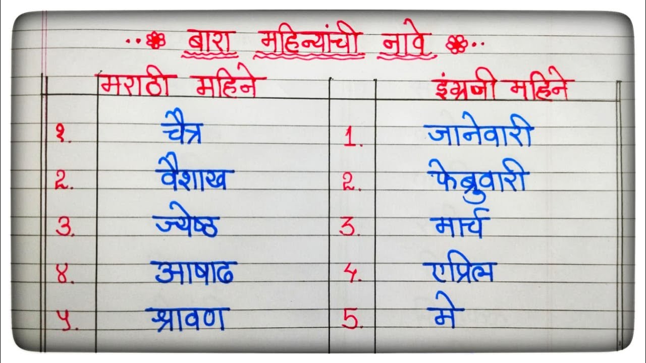 मराठी महीने व इंग्रजी महीने | All months name in Marathi - YouTube