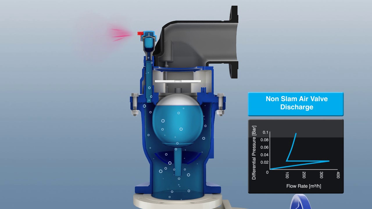 A.R.I. Air Vent Valves D-060 NS - YouTube