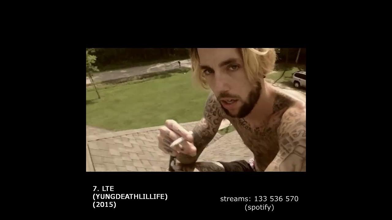 Top 20 Scrim Verses of All Time (2014-2023) - YouTube