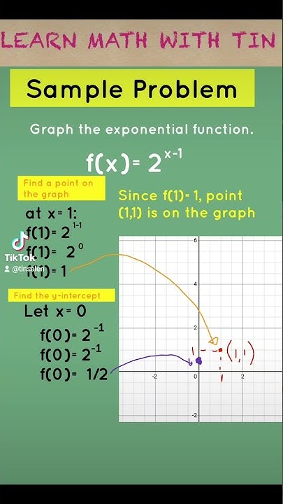 MathExponential and Logarithmic Functions Part 4 Graphing Exponential Function f(x)=2^(x-1 ...