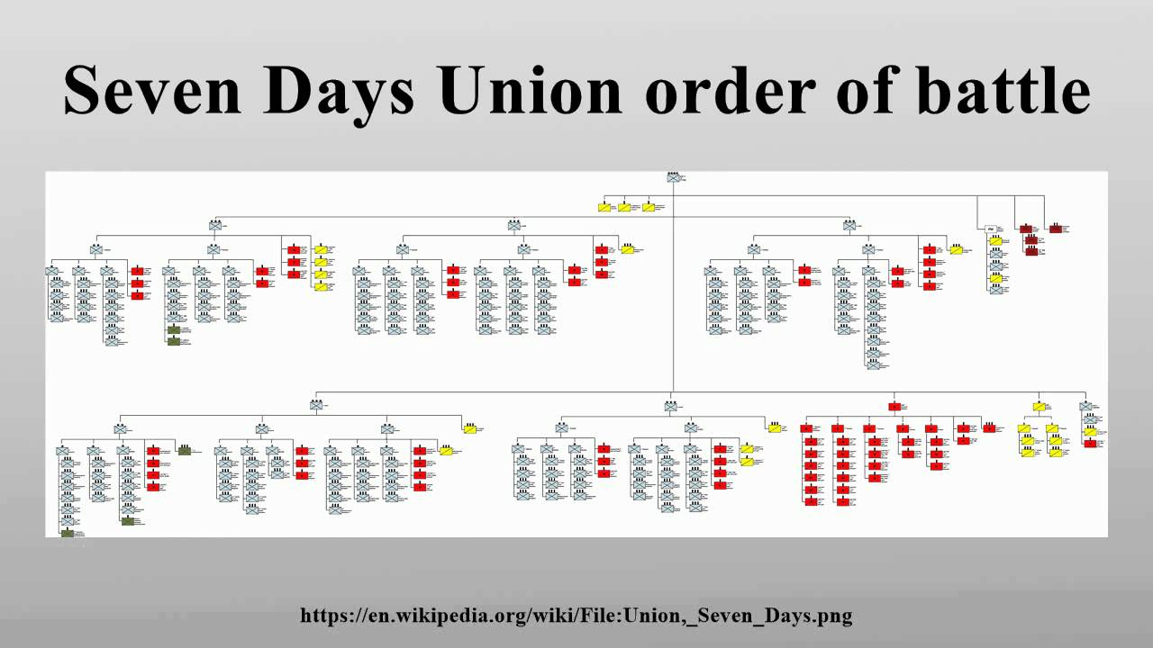 Seven Days Union order of battle - YouTube