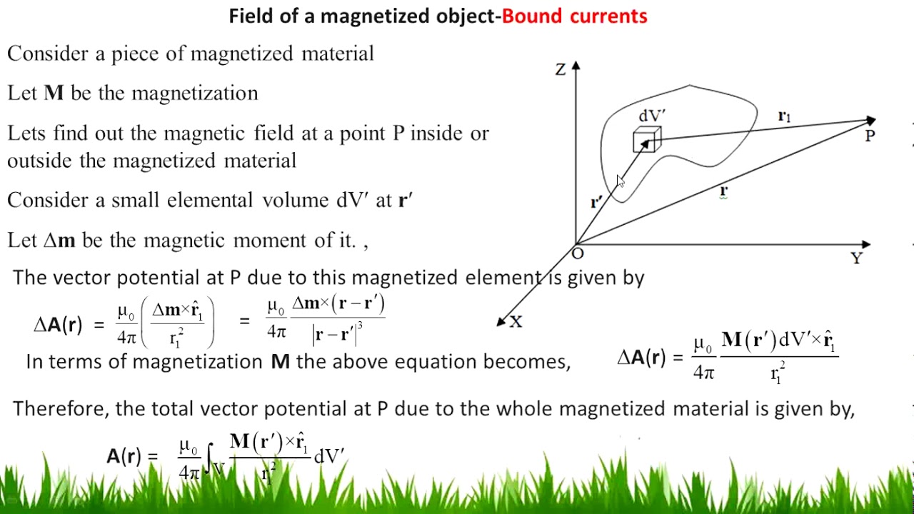 Field of a magnetized object (Bound currents) - YouTube