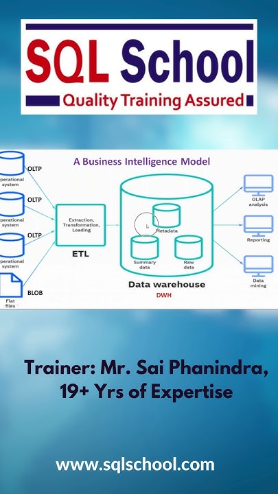 Merge Statement On SQL #coding #database #code - YouTube