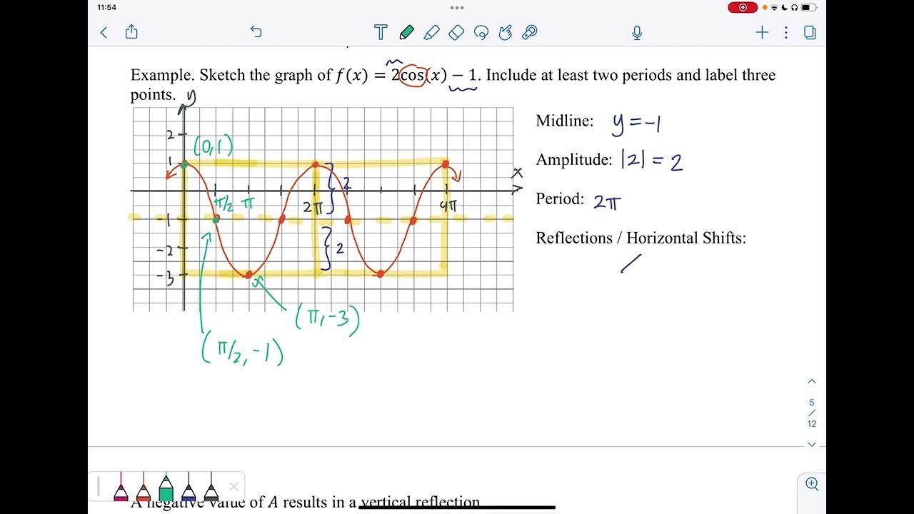 MTH 112 Vertical Stretches and Compressions - Changes to the Amplitude - YouTube