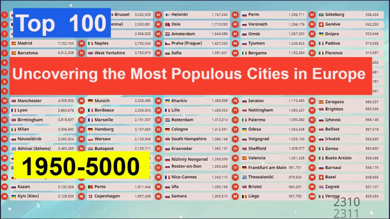 Top 100 | Uncovering the Most Populous Cities in Europe: 1950-5000 ...