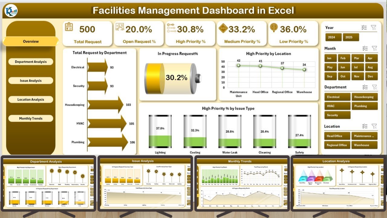 Facilities Management Dashboard in Excel - YouTube
