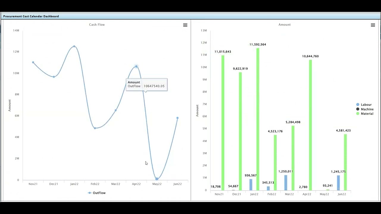 Graphical Representation Of Procurement Calendar - YouTube