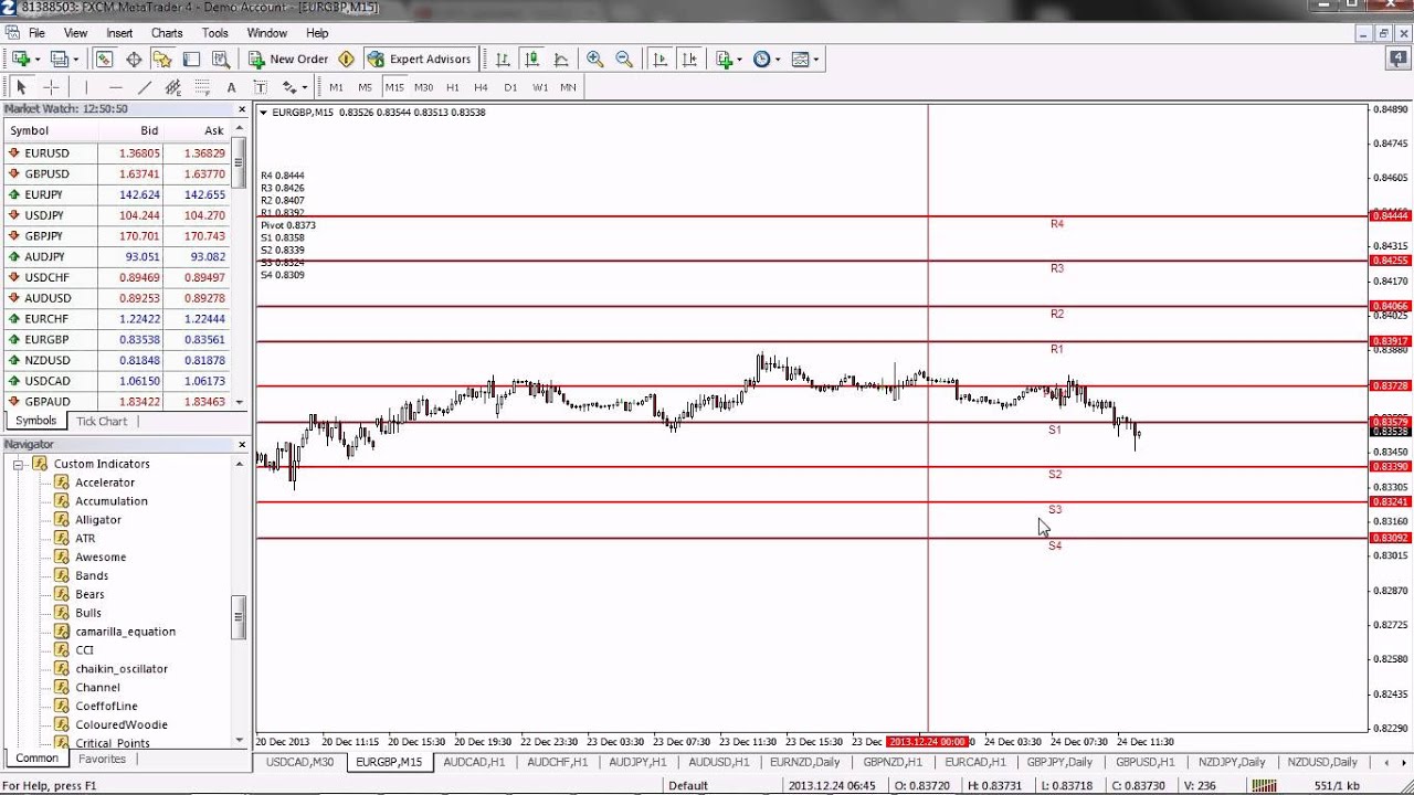 Camarilla Equation Forex Indicator - YouTube