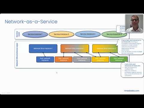Network Slicing in O-RAN - YouTube