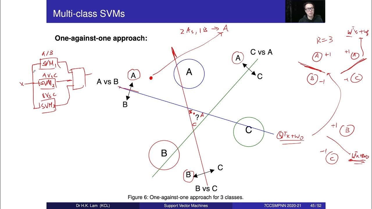Support Vector Machines - Part 5: Multi-class SVMs - YouTube