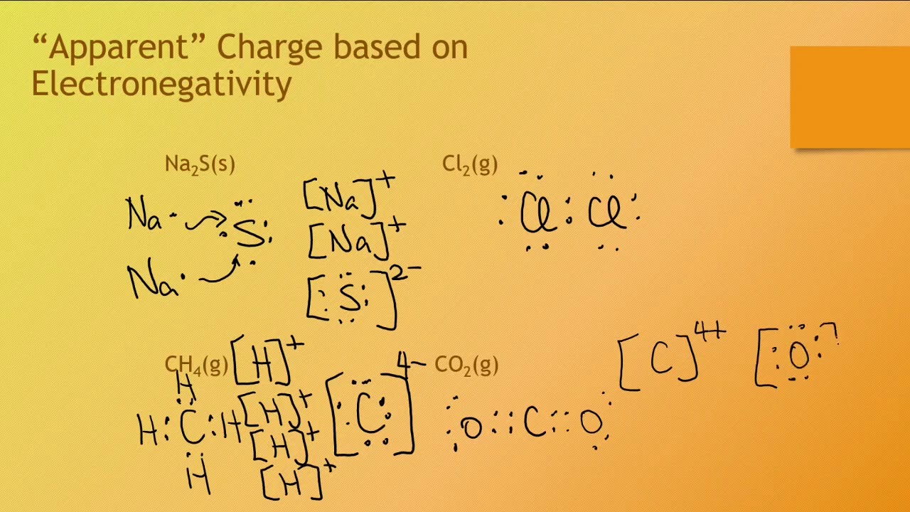 C30 Redox Oxidation Numbers - YouTube