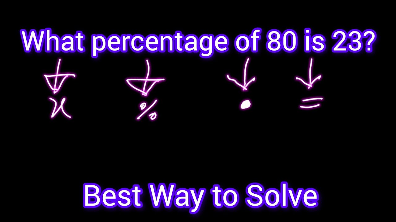 What Percentage Of 80 Is 23 YouTube