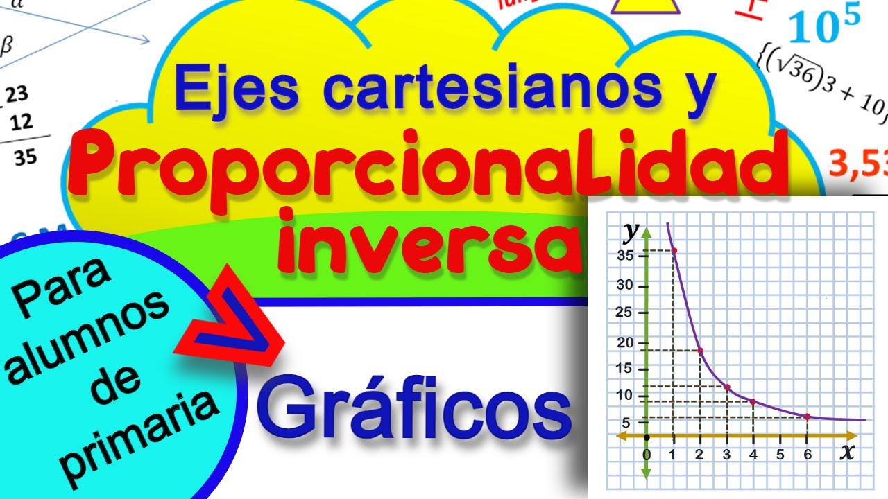 Proporcionalidad inversa y gráficos de ejes cartesianos. - YouTube