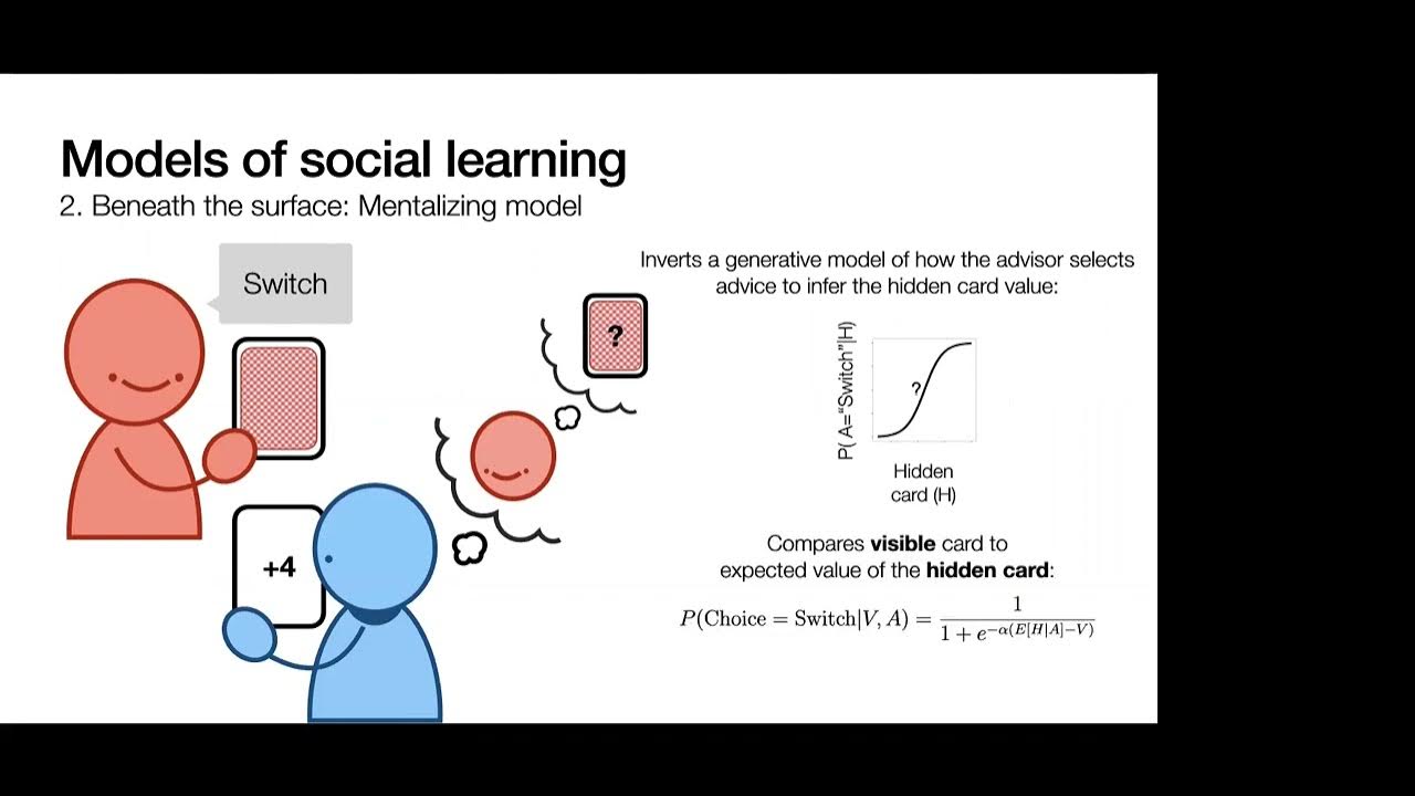Lecture by Natalia Vélez "Learning from other minds: Probabilistic models of human social ...