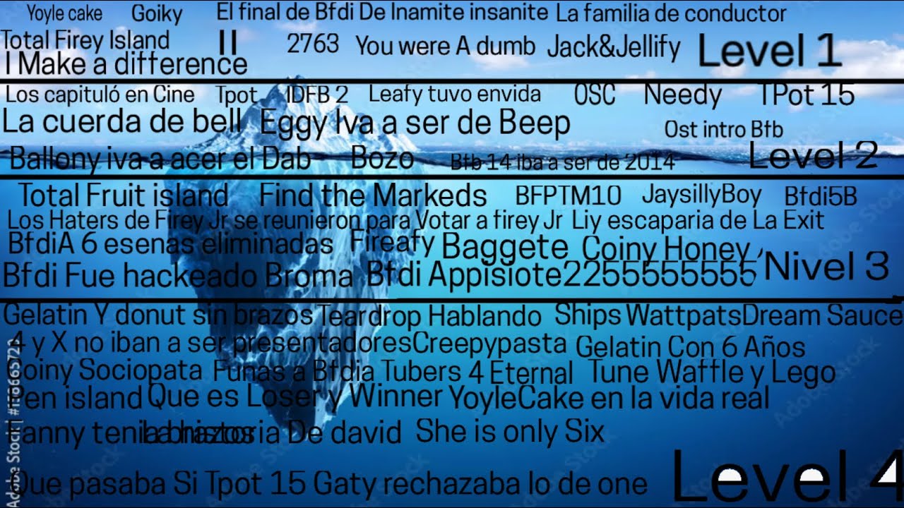 Iceberg de Bfdi especial de Cumpleaños 🎂 - YouTube