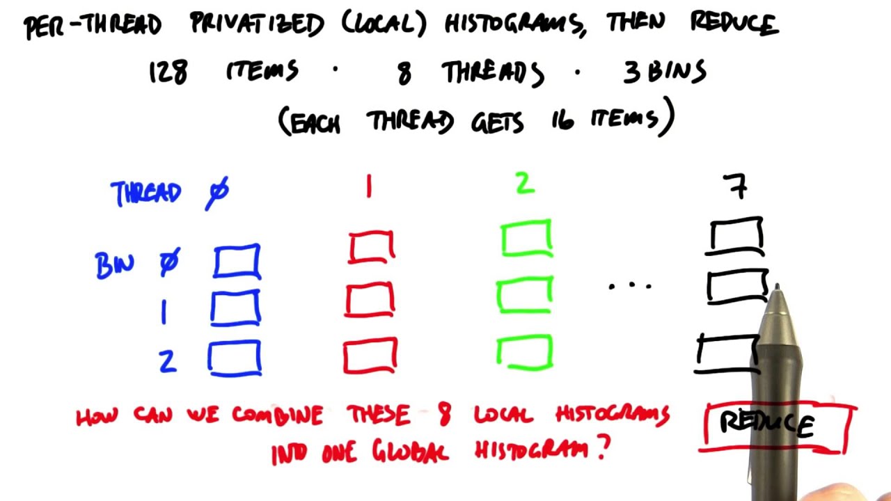 What Operation Should We Use Intro To Parallel Programming Youtube 0610
