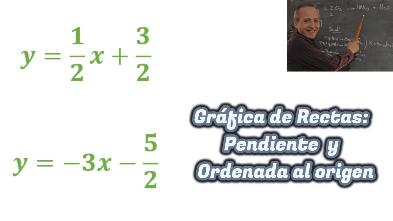 Gráfica de Rectas con Ordenada al Origen y Pendiente - YouTube