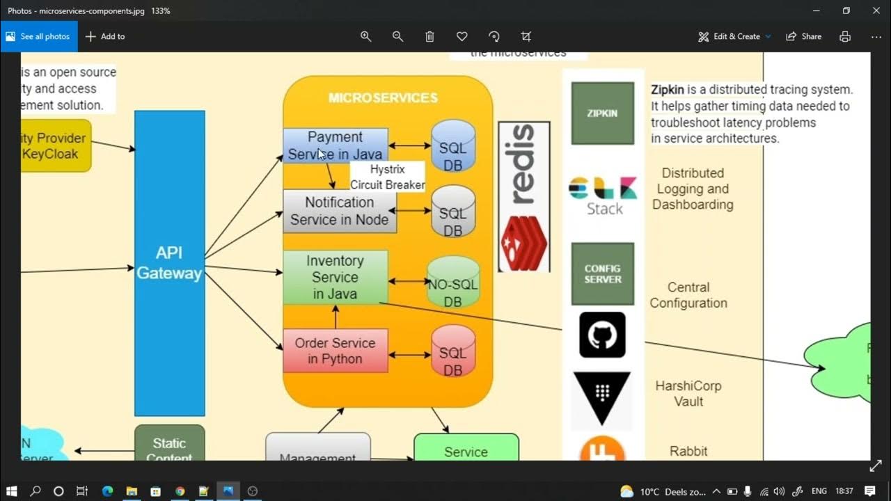 Part-11: Inter service communication, RestTemplate WebClient ... Part-11: Inter service communication, RestTemplate WebClient ...