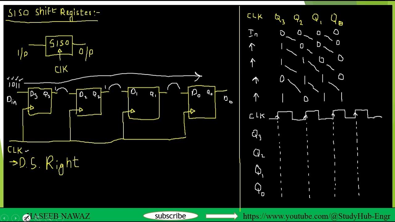 SISO Shift Register - YouTube