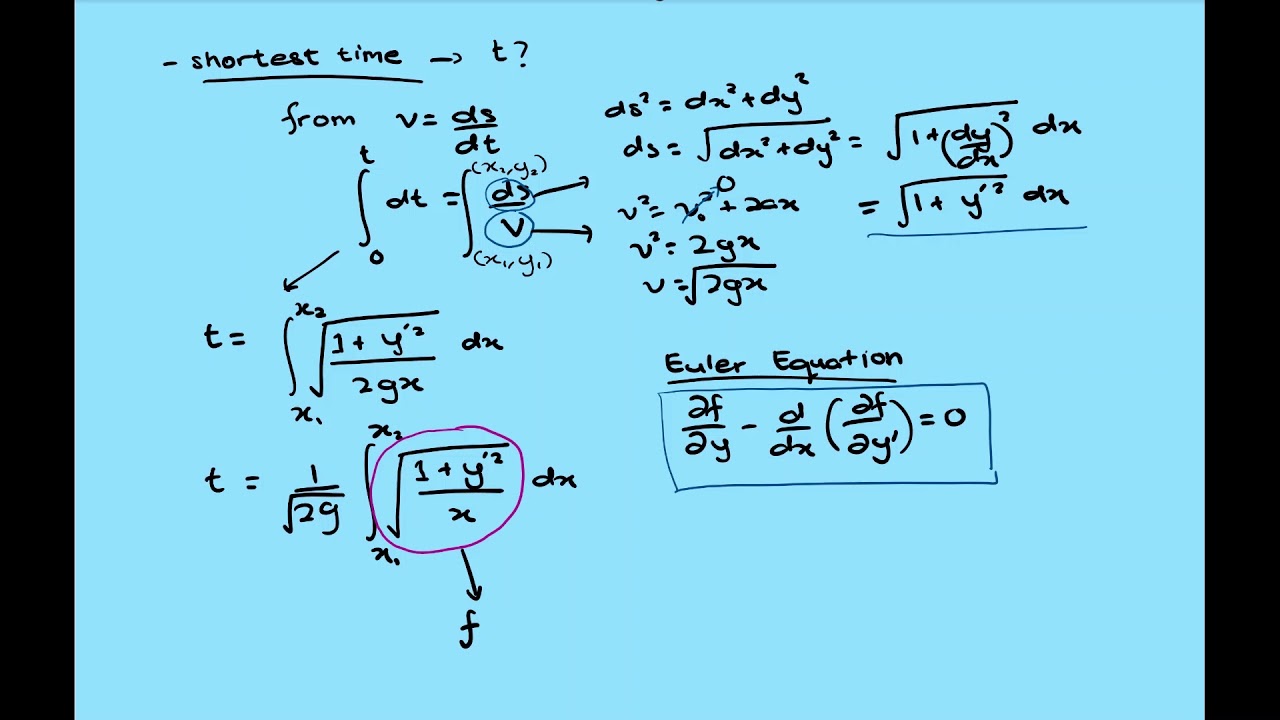 Brachistochrone problem (full solution) - YouTube