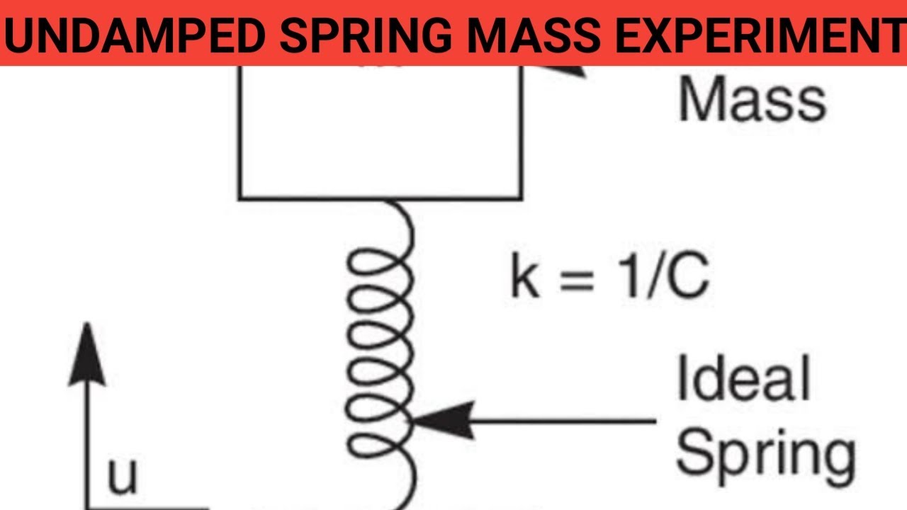 UNDAMPED FREE VIBRATION OF SPRING MASS EXPERIMENT | ENGLISH |KINEMATICS ...