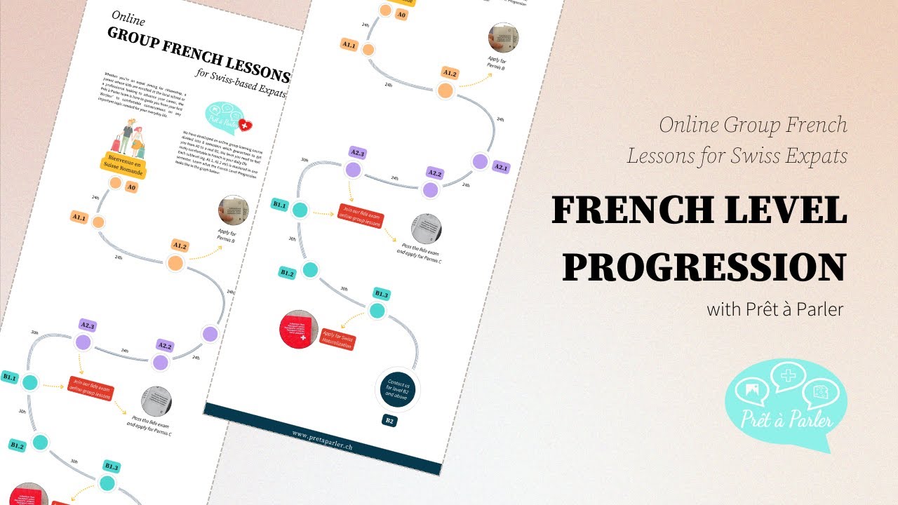 French Level Progression with Prêt à Parler's Online Group Lessons ...