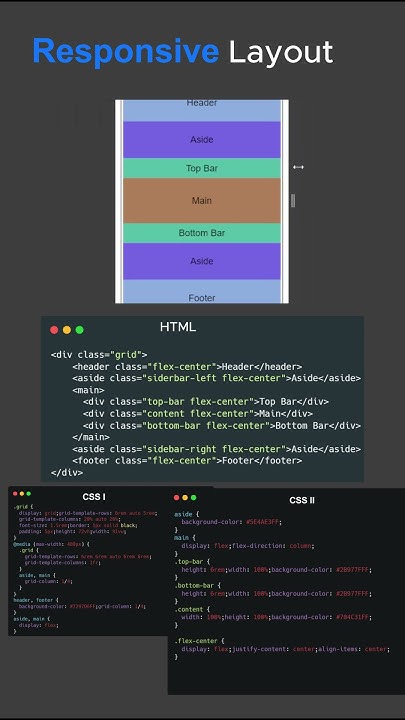 8100 Tricks Create Responsive Layout Using Html And Css 🚀 Coding Css3 Webdevelopment 