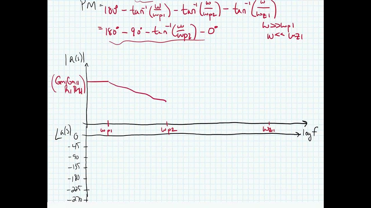 ECE 3204 Lecture 16C - Bode Analysis of Basic Miller Compensation - YouTube
