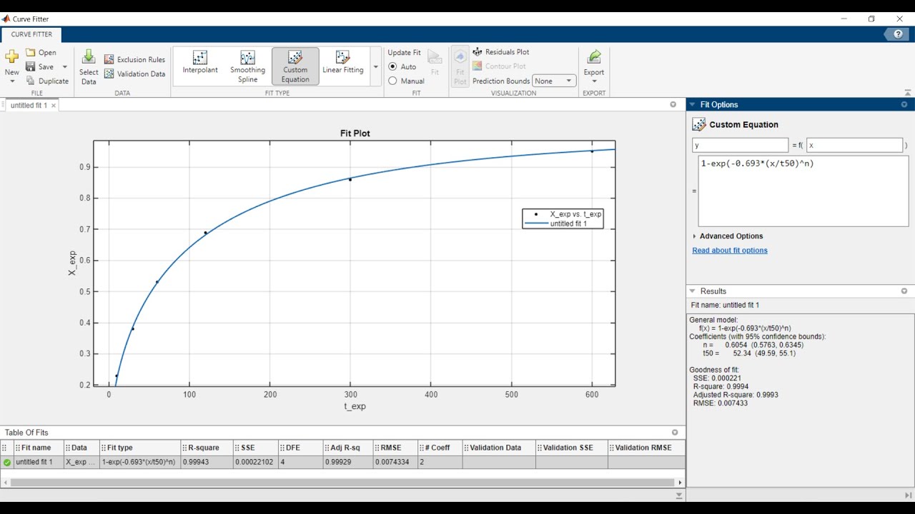 Curve Fitter App In Matlab For Metallurgist Youtube