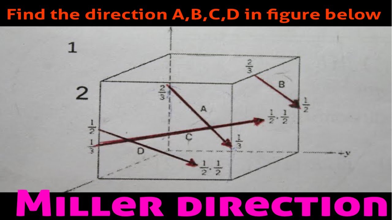 How to determines the miller directions from given plane with A,B,C,D ...