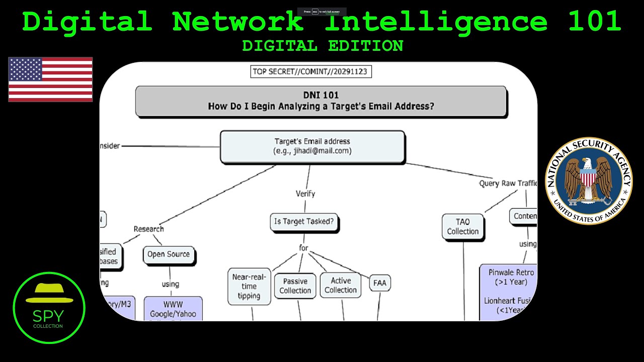 NSA DNI (Digital Network Intelligence) 101 intelligence analysis ...