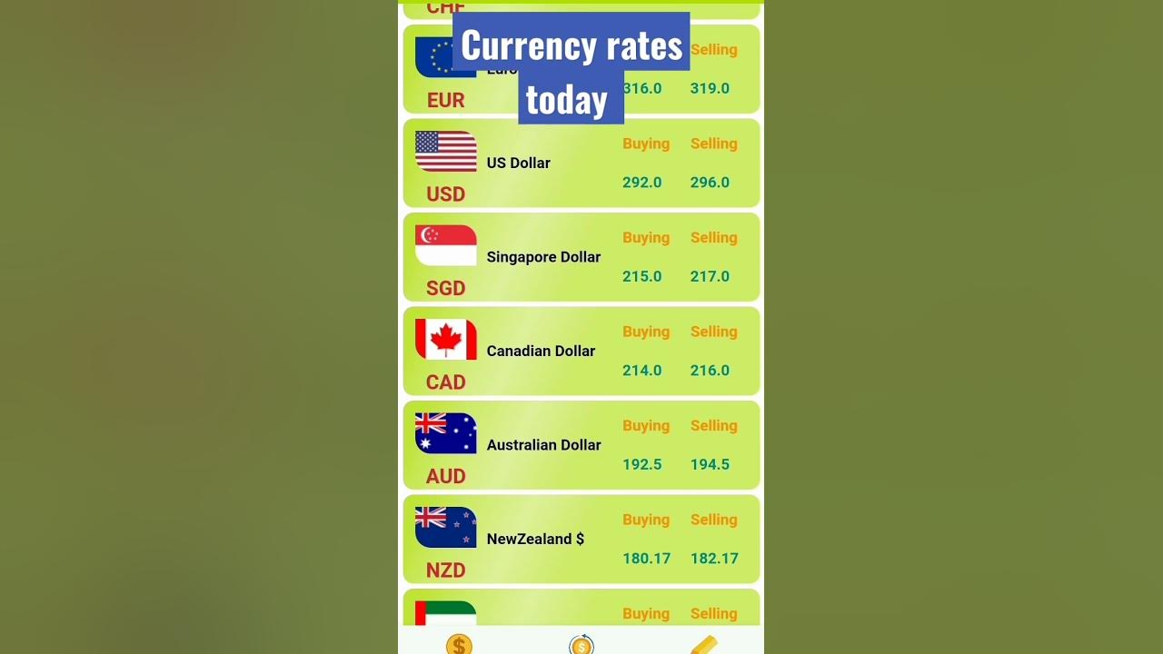 Currency Rates Today In Pakistan News Dollor Rate Today In Pakistan currency-rates-today-in-pakistan-news-dollor-rate-today-in-pakistan