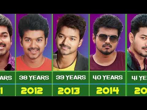 Thalapathy Vijay's 1974 to 2023 Face Evolution Journey । Thalapathy vijay transformation 1974 ...