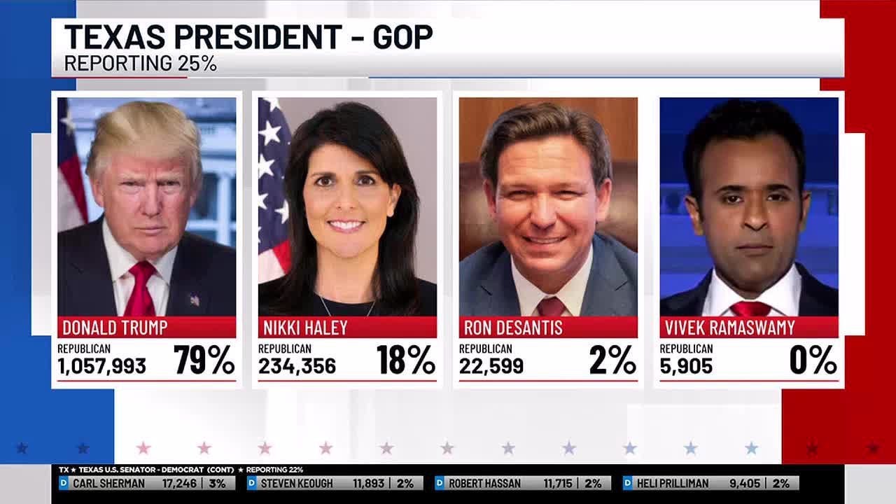 Super Tuesday voting results from Texas flood in - YouTube