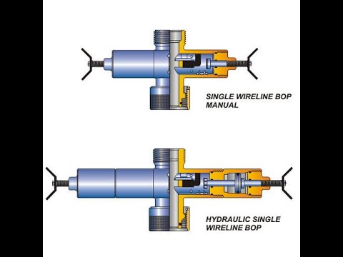 Slickline BOP Operation - YouTube