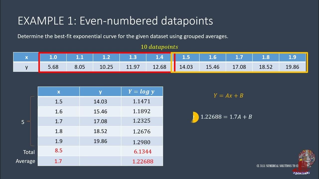 CURVE FITTING: METHOD OF GROUPED AVERAGES - BEST FIT EXPONENTIAL CURVE EXAMPLES - YouTube
