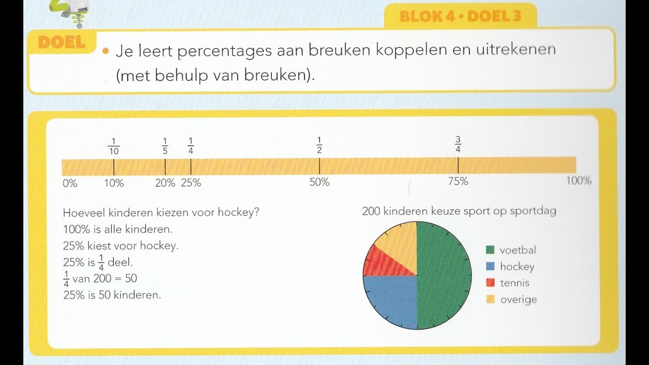 Pluspunt 4 groep 7 Blok 4 doel 3 procenten - YouTube