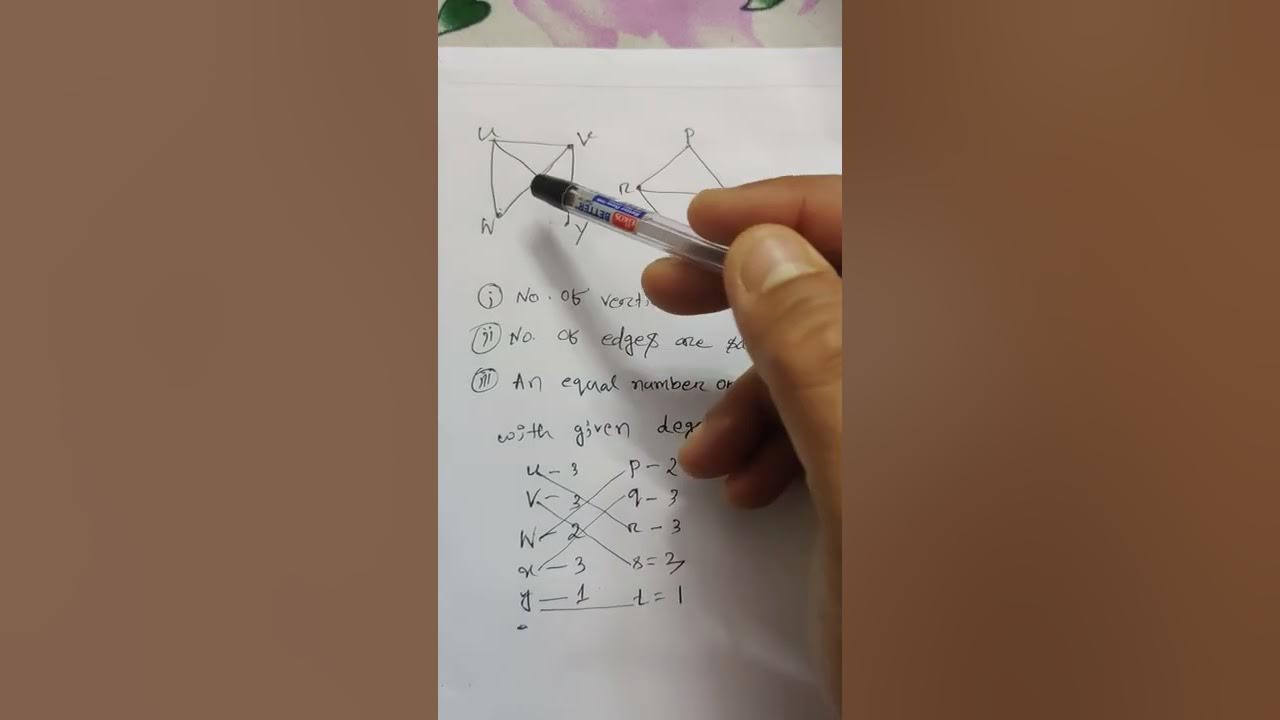Isomorphic graph - YouTube