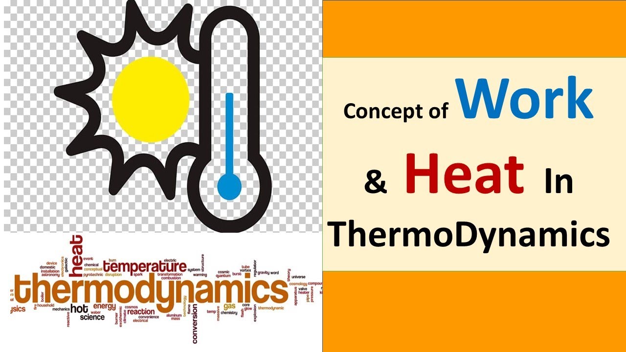 6.Concept of Work and Heat in Thermodynamics - YouTube