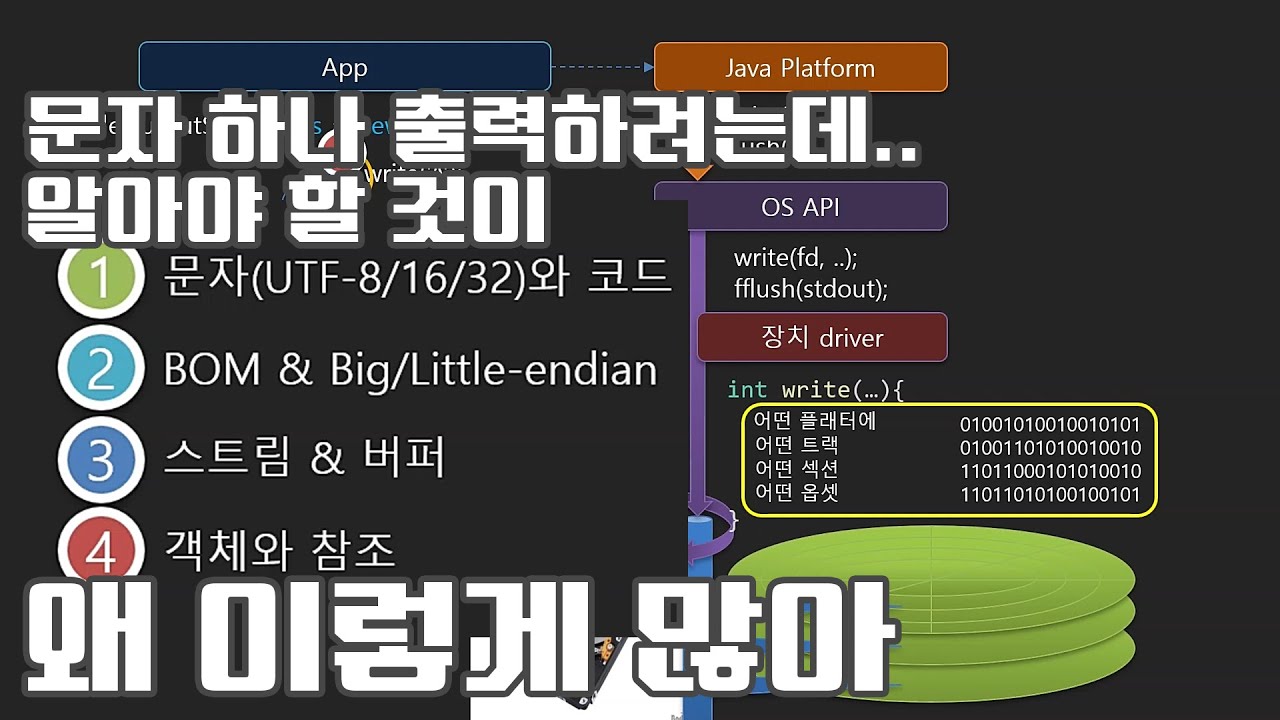 2025 자바(Java) 033 - 파일 출력을 위한 필수지식 - YouTube