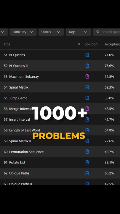 Dsa Patterns And Leetcode Problems Solved Master Data Structures And Algorithms In Java Python